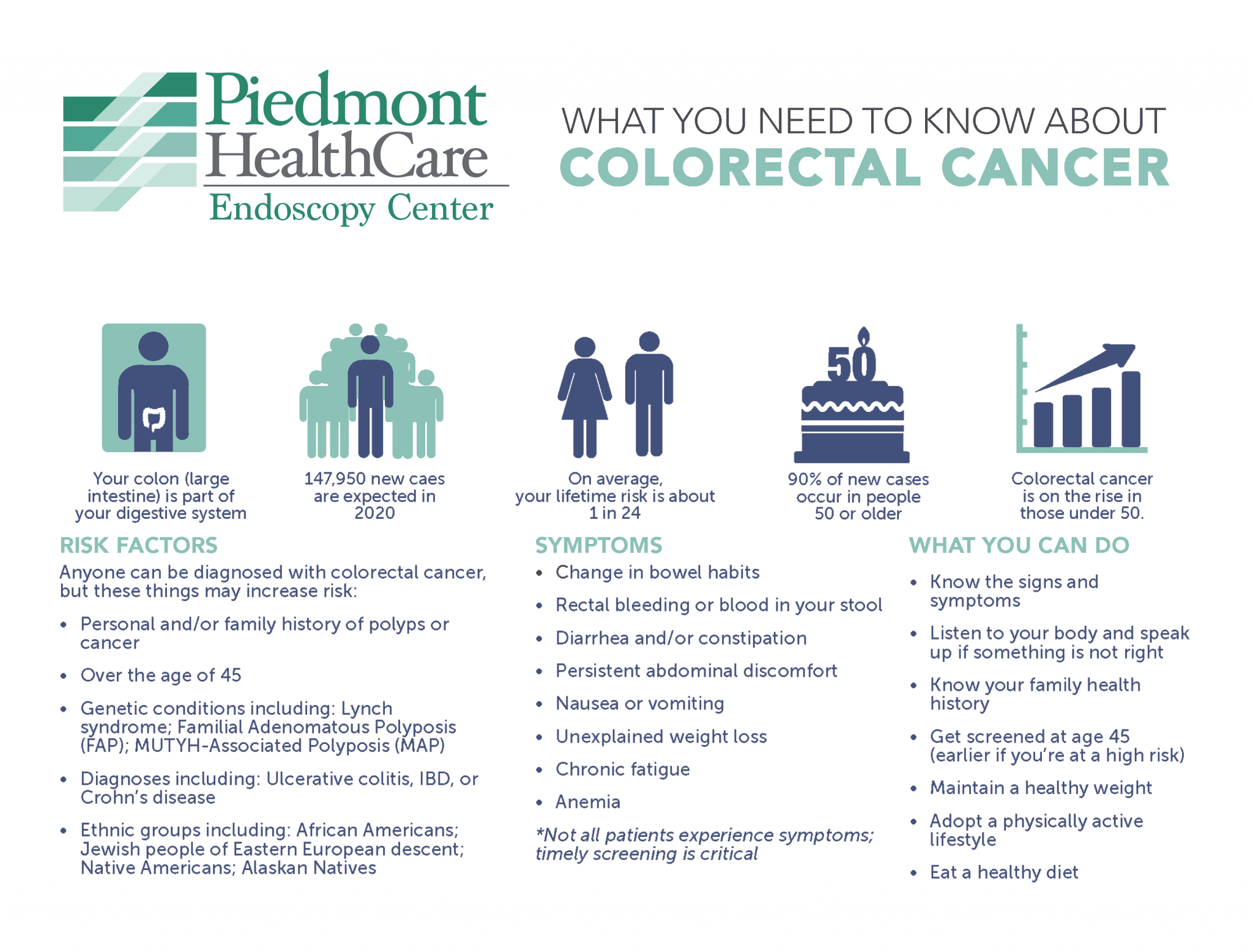 Colon Cancer Awareness Month - Piedmont HealthCare