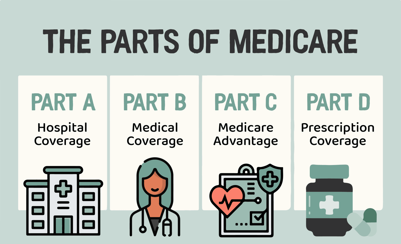 Medicare Education & Resources | Local Medicare Help 2024