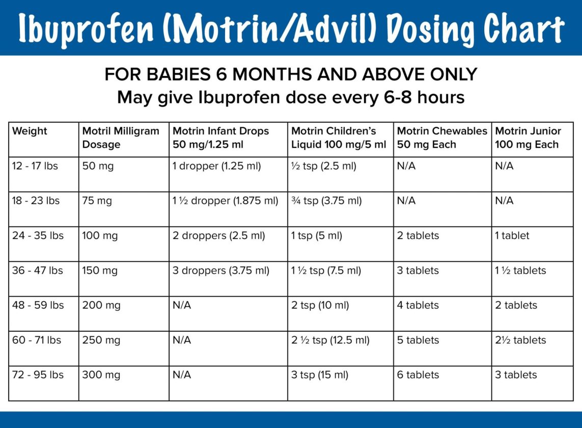 PHC Pediatrics - Piedmont HealthCare