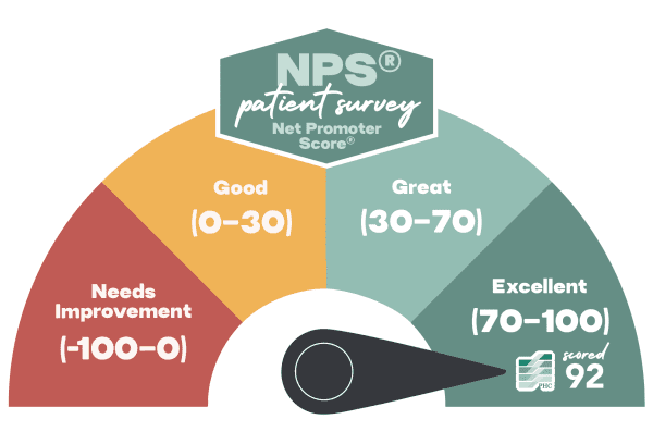 PHC Earns Outstanding NPS® Score of 92 in 2025! - Piedmont HealthCare